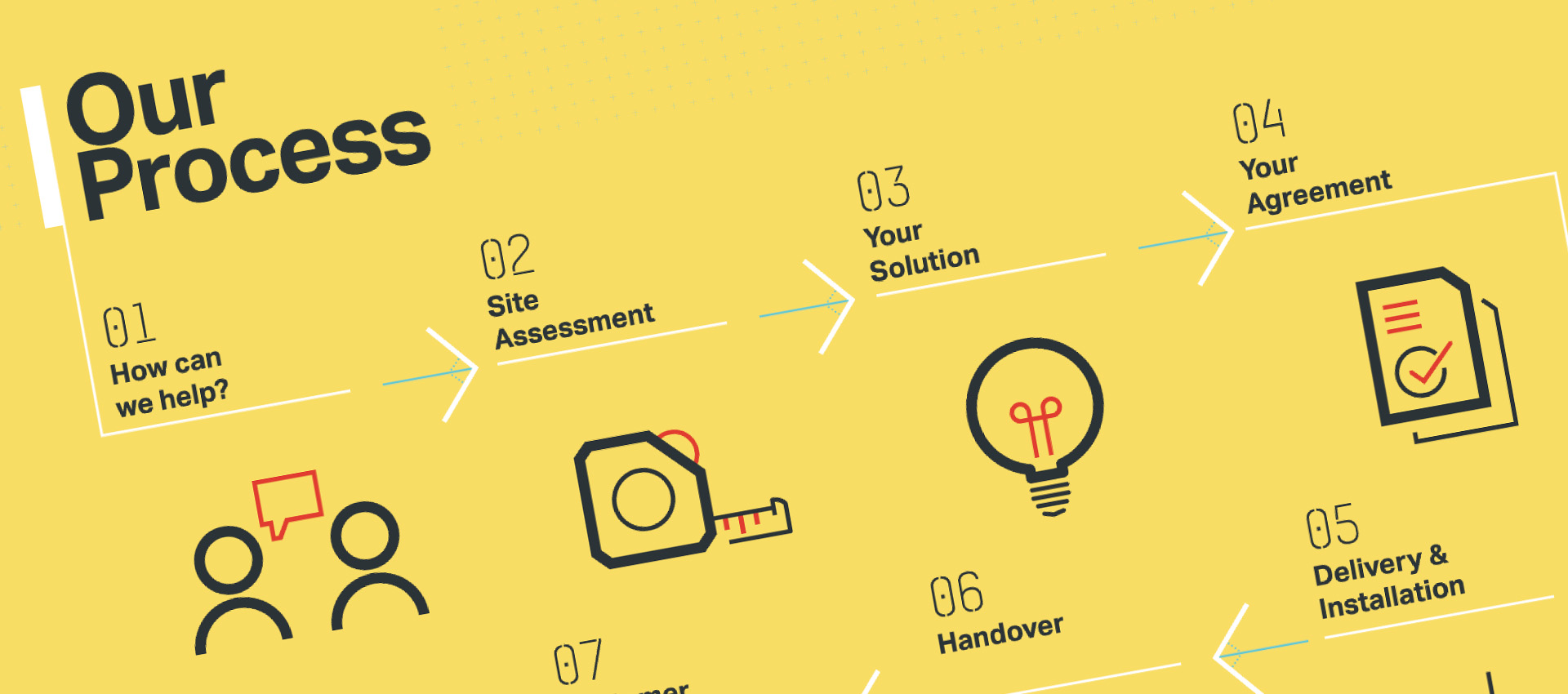 Process Checklist | Portakabin® IE